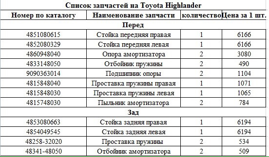 Замена передних амортизаторов — Toyota Highlander (XU40), 3,5 л, 2011 ...