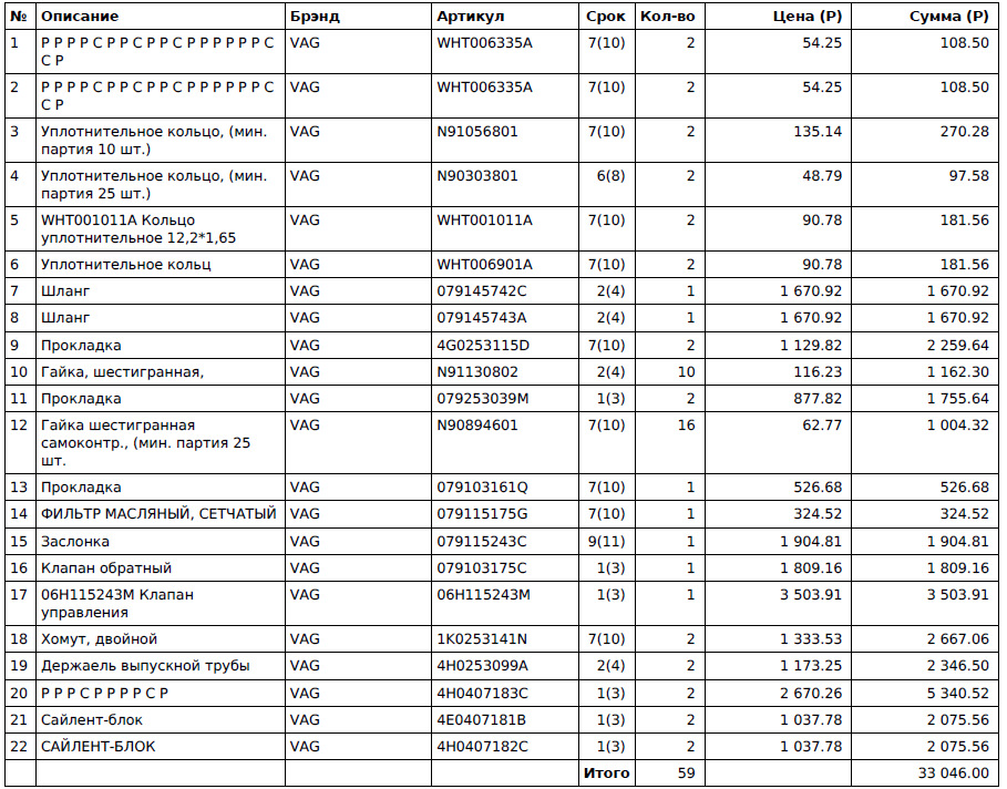Подготовка к Т.О. ч.2 (пробег 177000) заказ запчастей. — Audi A8 (D4 ...