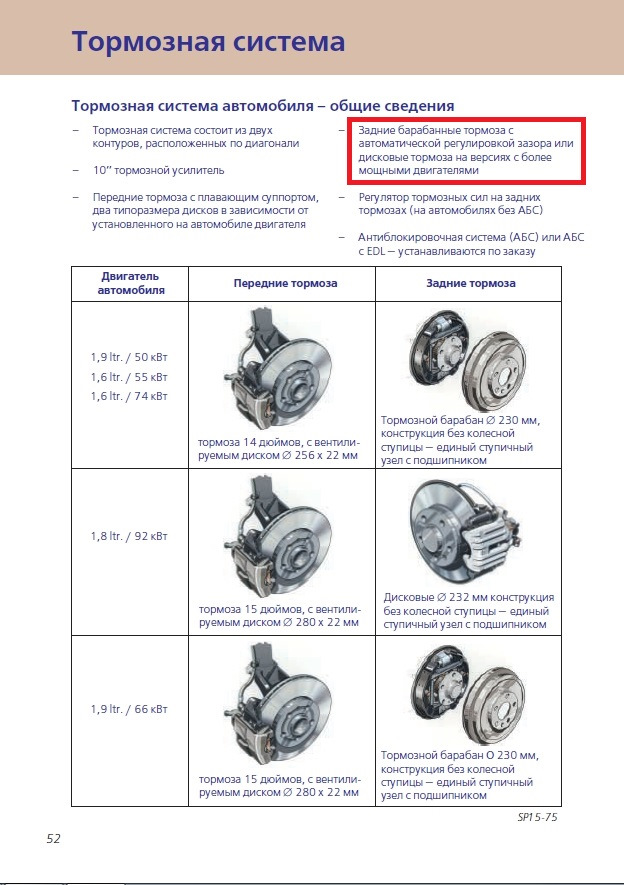 SP1575 Задние тормозные колодки brake SP1563 SANGSIN | Запчасти на DRIVE2