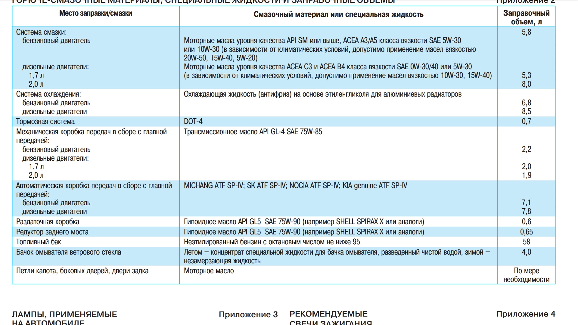 Sportage 3 — замена антифриза. — KIA Sportage (3G), 1,7 л, 2014 года ...