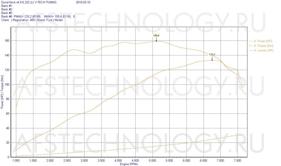 Прошивка под FULL MG-RACE — Ford Focus Hatchback III, 1,6 л, 2013 года ...