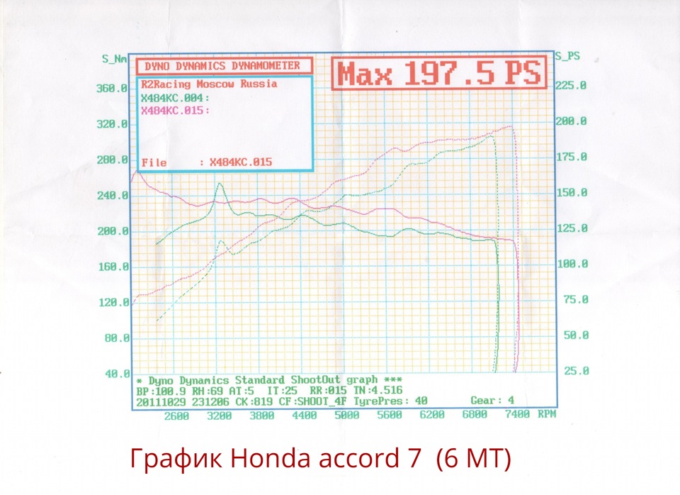 Reflash Honda accord (6MT) — Honda Accord (7G), 2,4 л, 2007 года ...