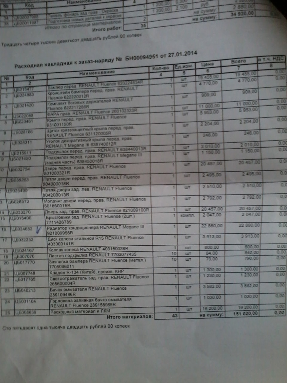 Ее сделали. Урааа — Renault Fluence, 1,6 л, 2012 года | ДТП | DRIVE2