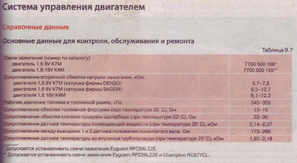 RFC58LZ2E Свеча зажигания Рено 2288 EYQUEM | Запчасти на DRIVE2