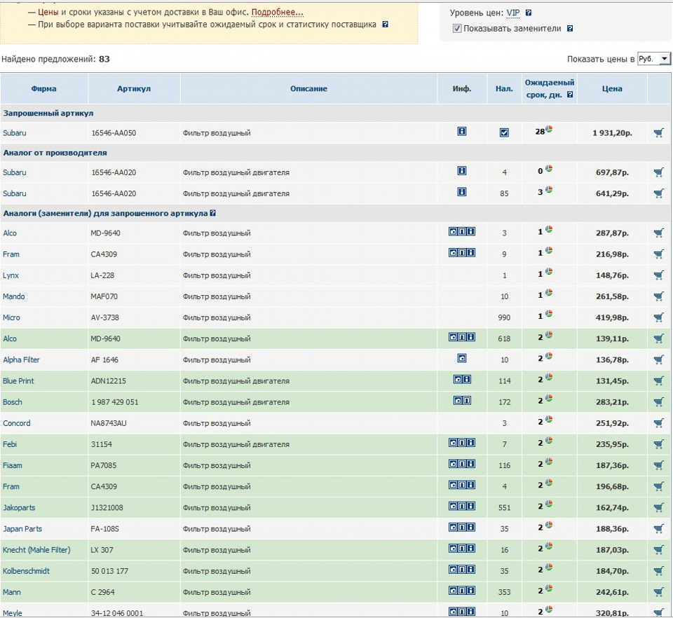Фильтр возд. 0-го сопрот. в штатное место D1 Spec — Subaru Forester (SF ...