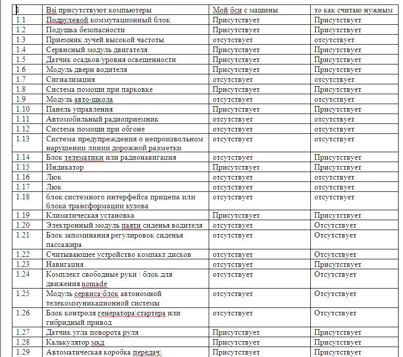 мои настройки — Peugeot 308 (1G), 1,6 л, 2011 года | наблюдение | DRIVE2