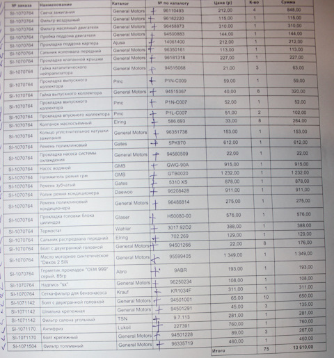 96110493 Свеча зажигания GM | Запчасти на DRIVE2