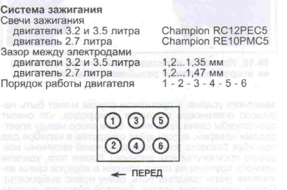 RC12PEC5 Свеча зажигания CHAMPION | Запчасти на DRIVE2
