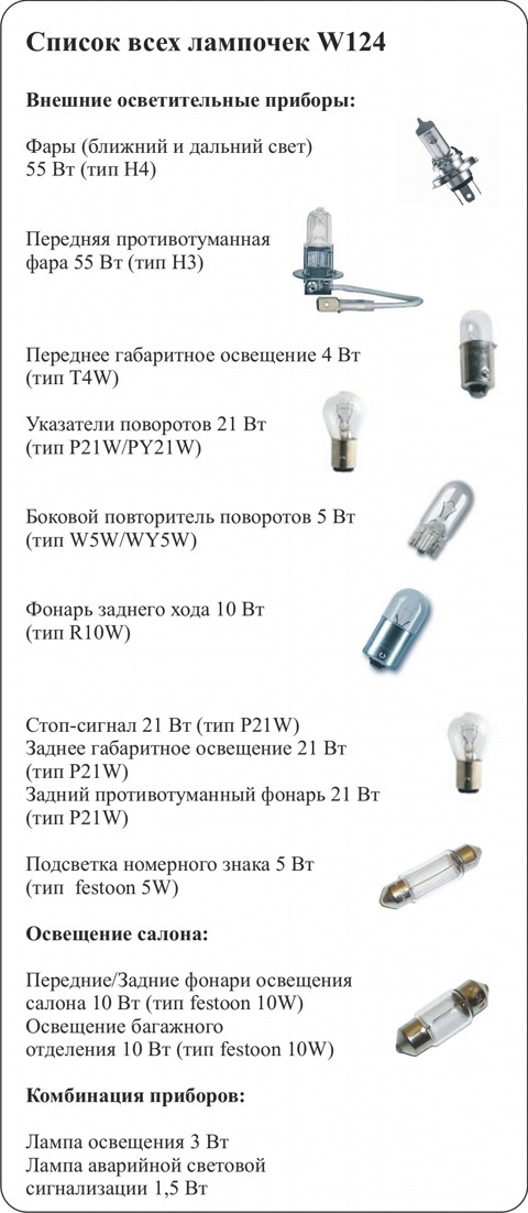 лампочки на w124 — Mercedes-Benz E-Class (W124), 2,3 л, 1991 года ...