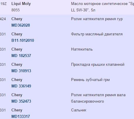 MD336149 Ремень ГРМ 2,4 Mitsubishi | Запчасти на DRIVE2