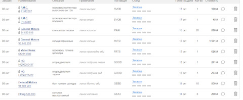 94501001 Болт ГБЦ GM | Запчасти на DRIVE2