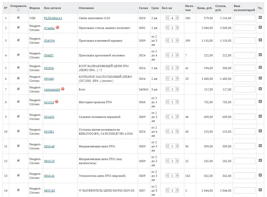 Размечтался такой, запчасти. — Peugeot 308 (1G), 1,6 л, 2008 года ...