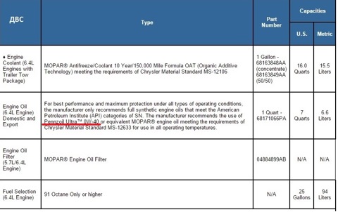 68163848AA Антифриз фиолетовый, 3.785л Chrysler | Запчасти на DRIVE2