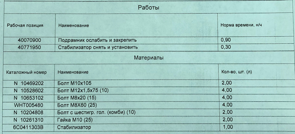 Замена стабилизатора — Skoda Rapid (1G), 1,4 л, 2017 года | визит на ...