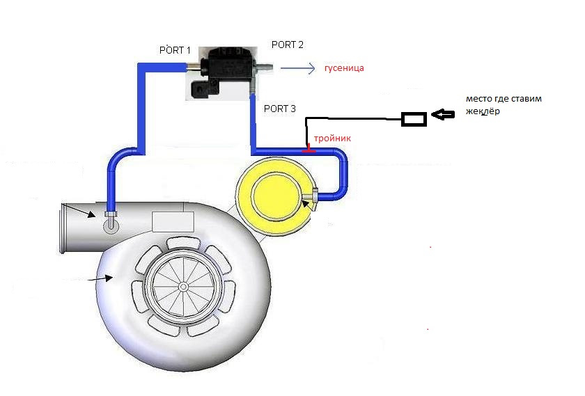 чип не чип двигатель AEB — Audi A6 Avant (C5), 1,8 л, 1998 года | другое | DRIVE2
