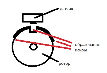 ЗАЖИГАНИЕ НА МОТОЦИКЛЕ ИЖ ПЛАНЕТА? — DRIVE2