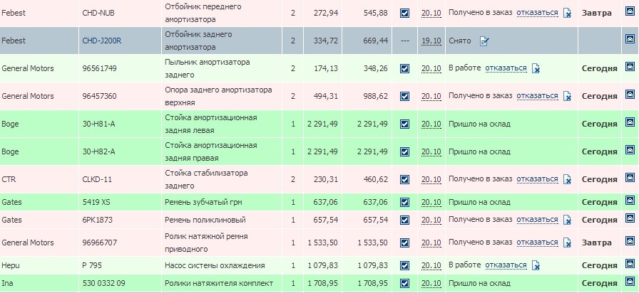 96966707 Натяжитель ремня GM | Запчасти на DRIVE2