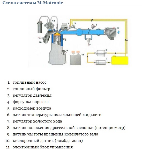 Система Motronic — DRIVE2
