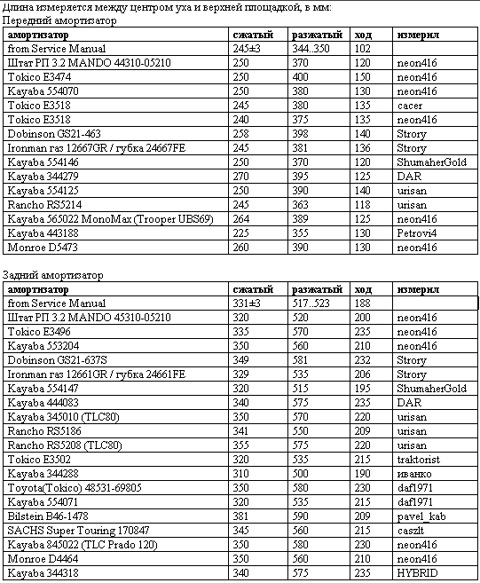 E3502 Амортизатор TOKICO | Запчасти на DRIVE2