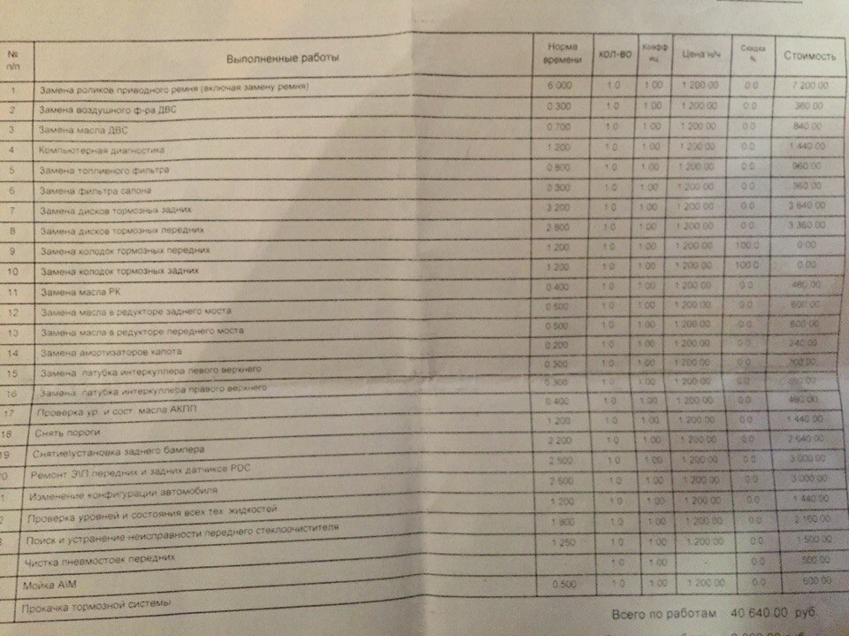 Послепокупное ТО. — Land Rover Range Rover (3G), 3,6 л, 2008 года ...