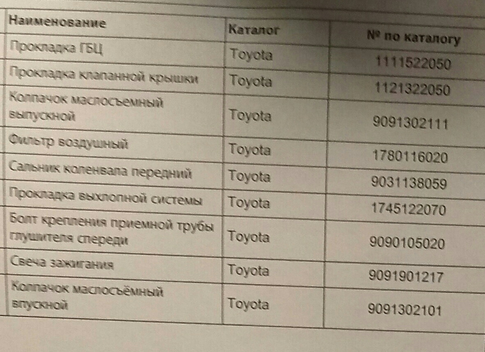 1111522050 Прокладка, головка цилиндра TOYOTA LEXUS | Запчасти на DRIVE2