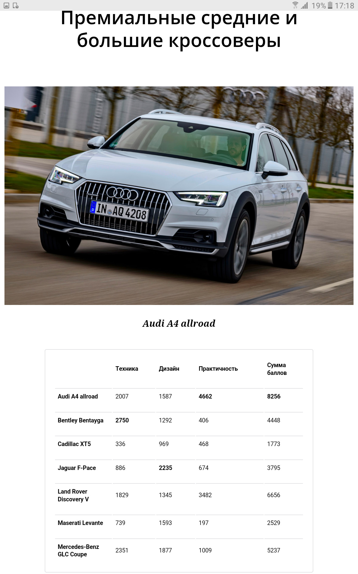 А мы тут оказывается лучшими стали — Audi A4 Allroad (B9), 2 л, 2017 года | наблюдение | DRIVE2