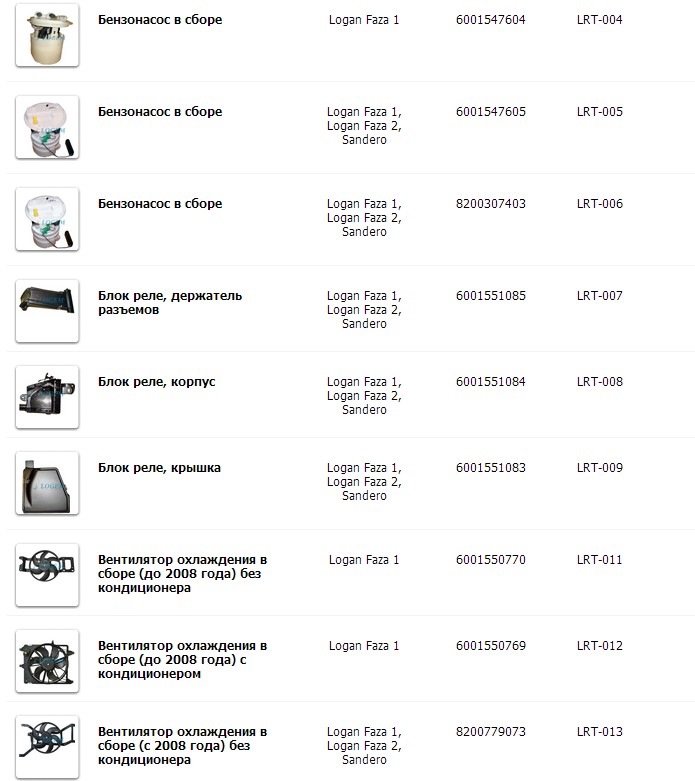 Поиск по коду запчасти: Электрооборудование — Dacia Logan (1G), 1,4 л ...