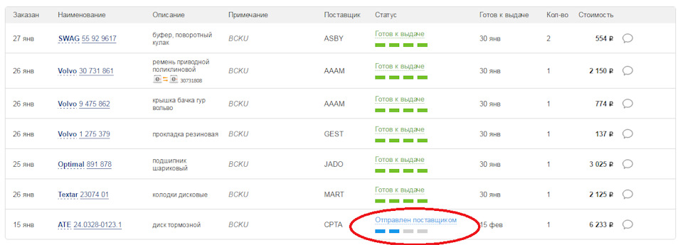 30731808 ПОЛИКЛИНОВЫЙ РЕМЕНЬ 6 DPK 1841 Volvo | Запчасти на DRIVE2
