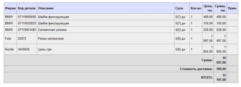 еще несколько деталей — BMW 3 series Coupe (E30), 1,8 л, 1983 года ...