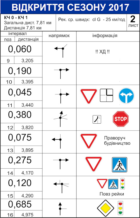 CLG25 Стойка стабилизатора CTR | Запчасти на DRIVE2