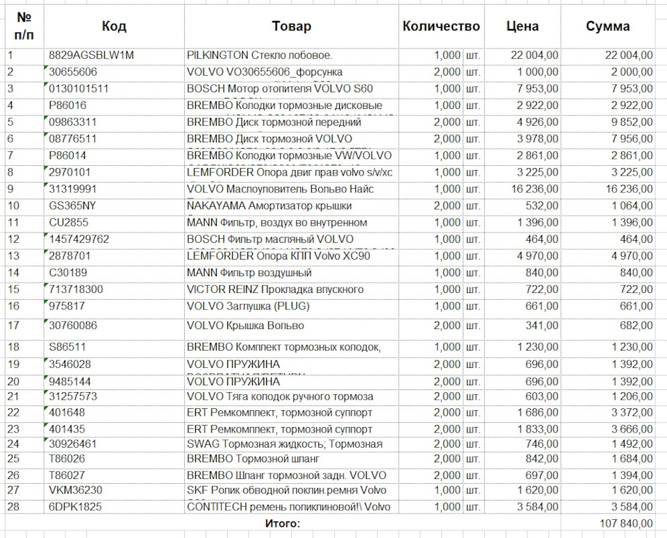 Неподрессоренные массы — Volvo S60 (1G), 2,4 л, 2004 года | плановое ТО ...
