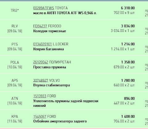 30748927 ВТУЛКА ЗАДНЕГО СТАБИЛИЗАТОРА D18 Volvo | Запчасти на DRIVE2