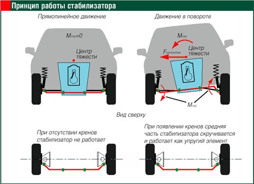 Регулируемые стойки стабилизатора TA-Technix — Toyota Celica (230), 1,8 ...