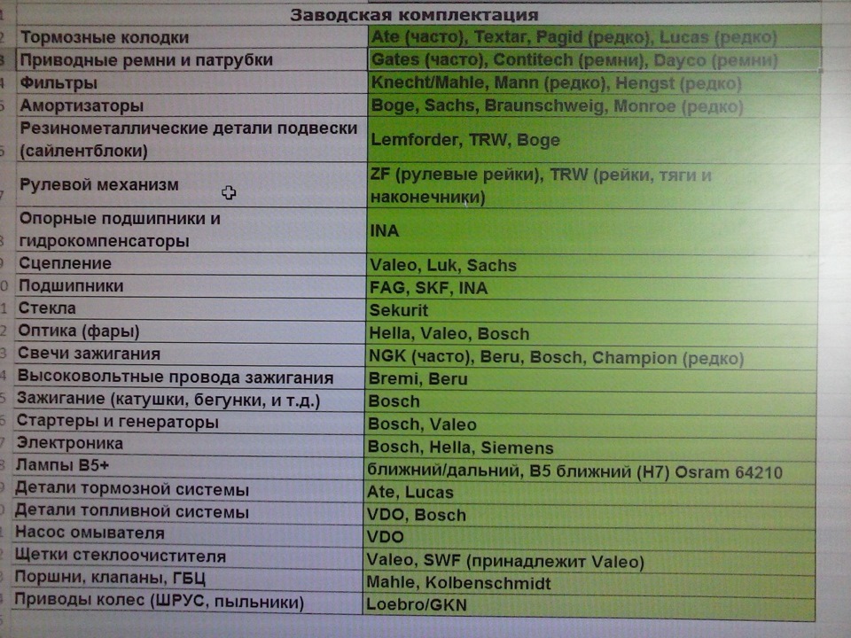 Шпаргалочка№2 при подборе з/ч для Шкода Фабия — Skoda Fabia Mk2, 1,4 л ...