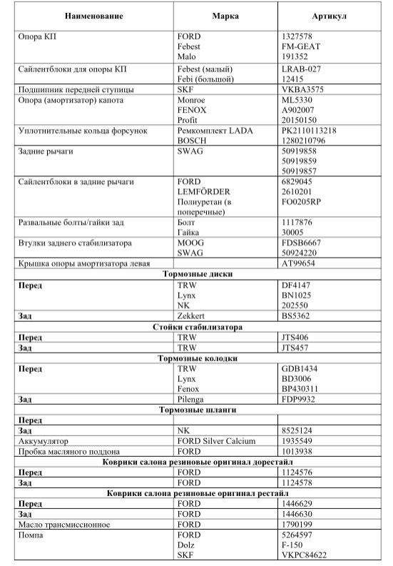 1935549 Аккумулятор Ford | Запчасти на DRIVE2