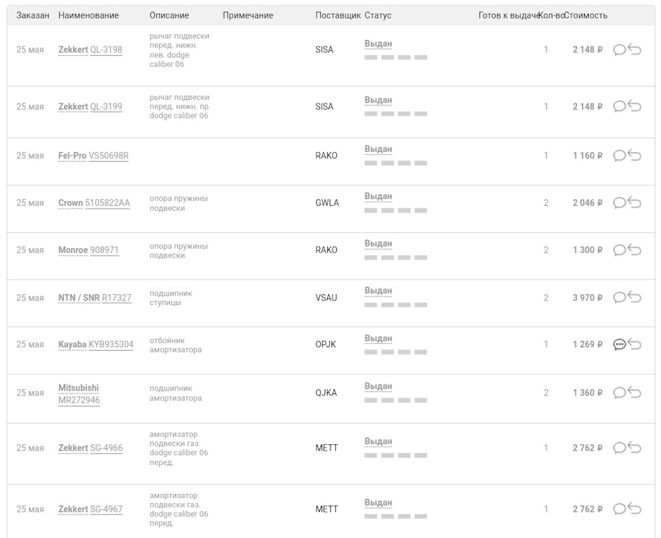 Передняя подвеска — замена — Dodge Caliber, 2 л, 2008 года | визит на ...