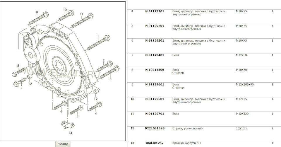 N91129501 Конусный болт с внут VAG | Запчасти на DRIVE2