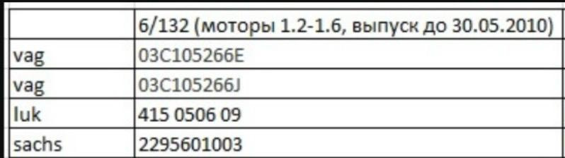 Маховик DSG 7 1.6 BSE — Volkswagen Golf Plus, 1,6 л, 2009 года | другое ...