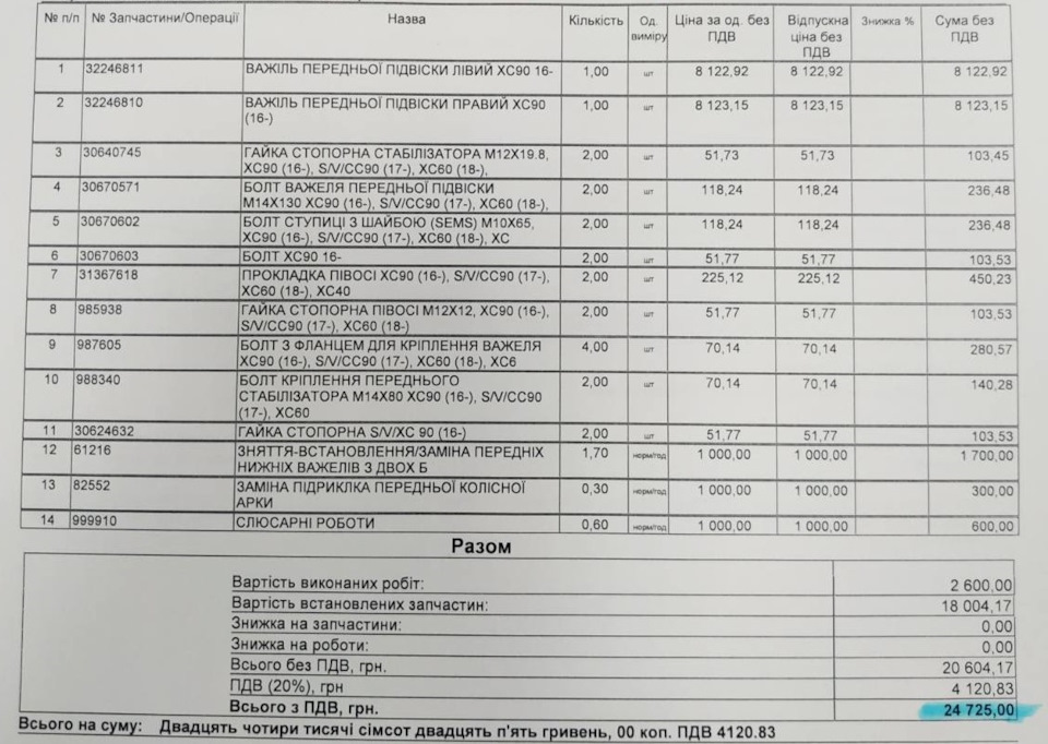 30670602 винт с шайбой Volvo | Запчасти на DRIVE2