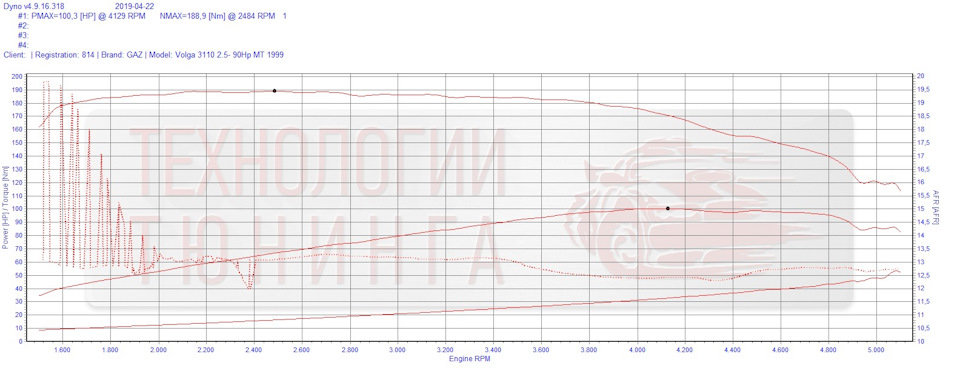 Волга с ЗМЗ 402 на диностенде — ГАЗ 3110, 0,5 л, 1999 года | тест-драйв | DRIVE2