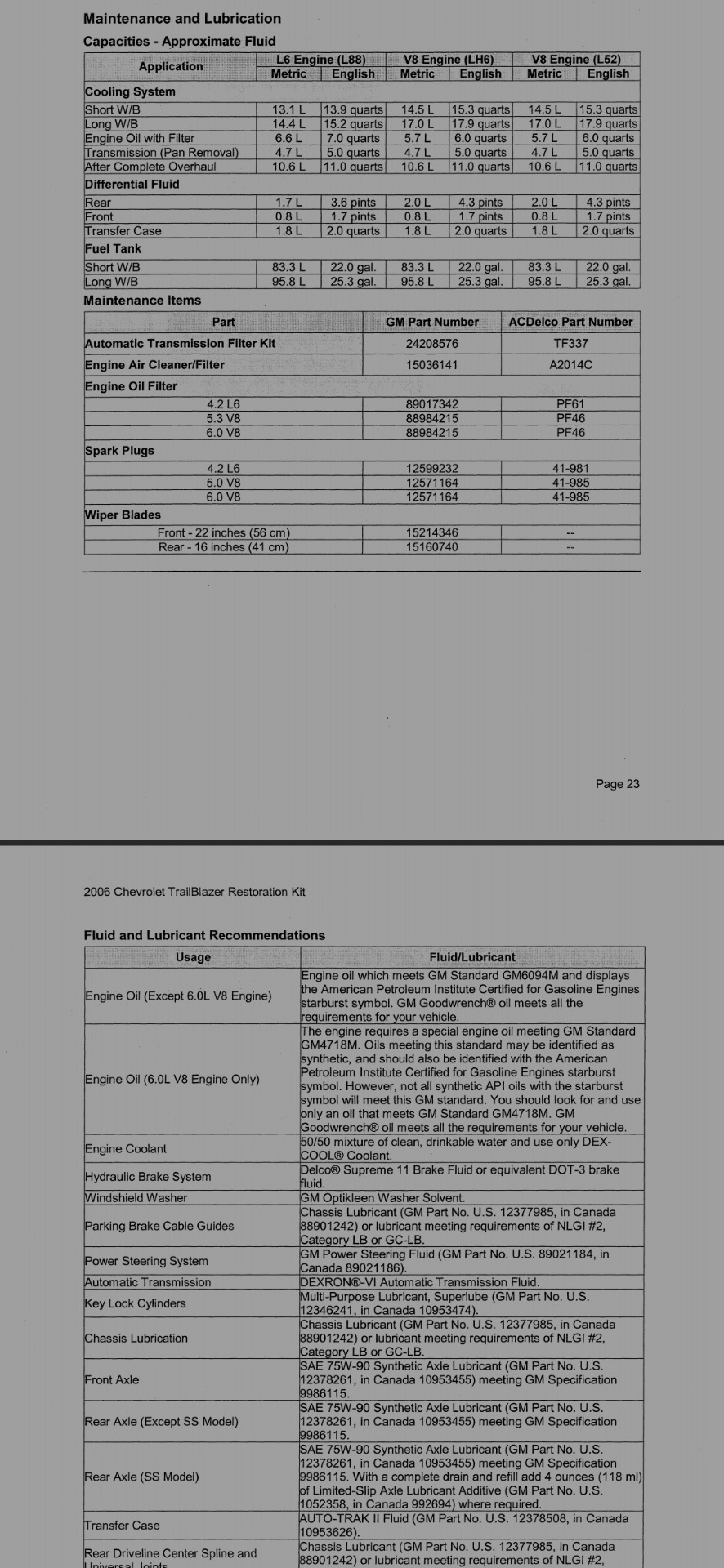 12571164 Свеча зажигания GM | Запчасти на DRIVE2