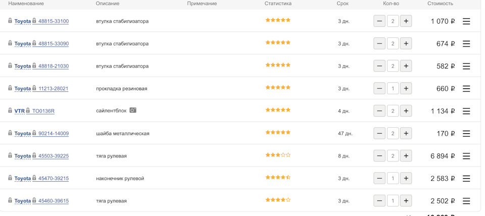 4881533090 Втулка стабилизатора TOYOTA LEXUS | Запчасти на DRIVE2