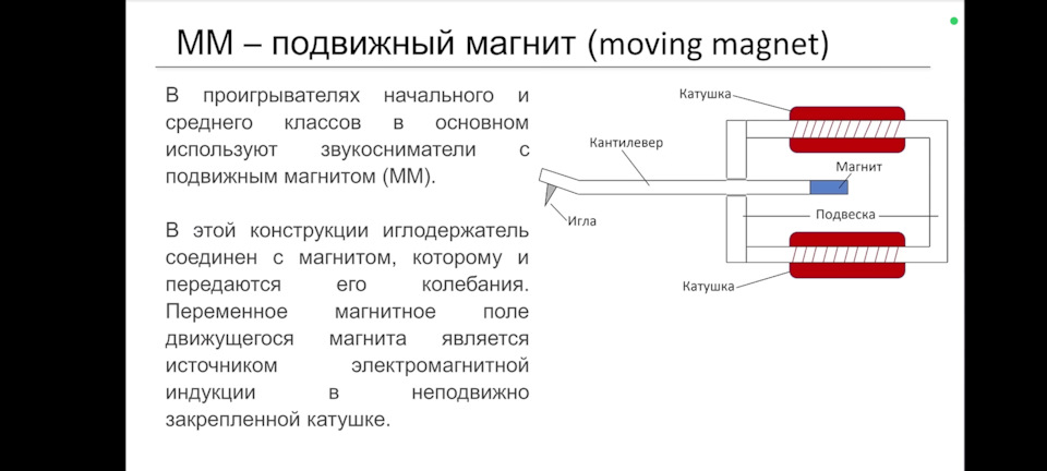 Оптические головки звукоснимателя для винила. Революция? Эволюция ...