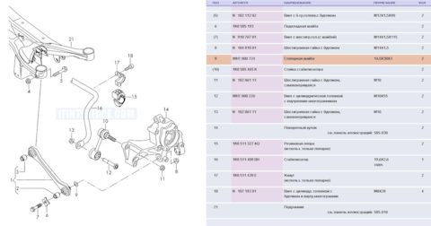 WHT000226 Болт VAG | Запчасти на DRIVE2