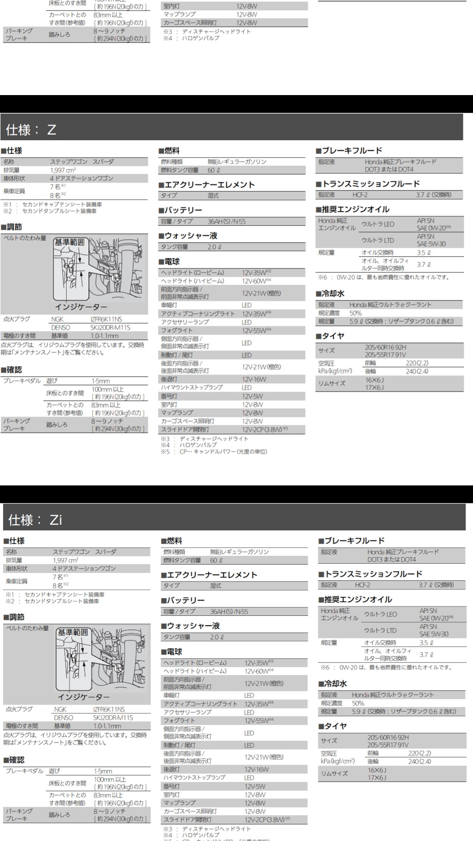 IZFR6K11NS Свеча зажигания 9329 NGK | Запчасти на DRIVE2