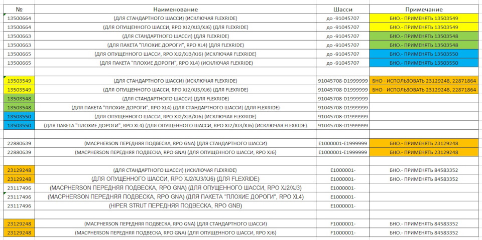 23129248 Опора амортизатора GM | Запчасти на DRIVE2