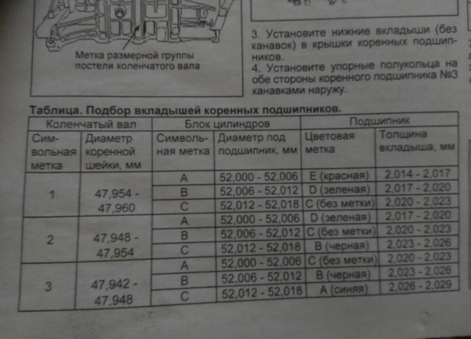Подбор вкладышей коренных подшипников G4FC, G4FA — DRIVE2