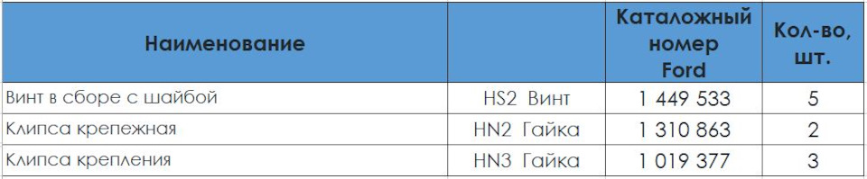 1019377 КЛИПСА КРЕПЕЖНАЯ 6 Ford | Запчасти на DRIVE2