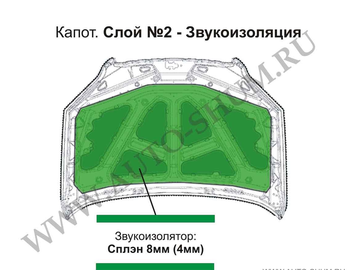 Данные о Шумоизоляция капота — Volkswagen Polo Sedan, 1,6 л, 2011 года ...
