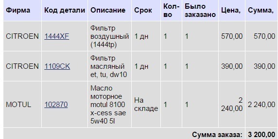 ТО-120 — Citroen C5 (2G), 2 л, 2009 года | плановое ТО | DRIVE2